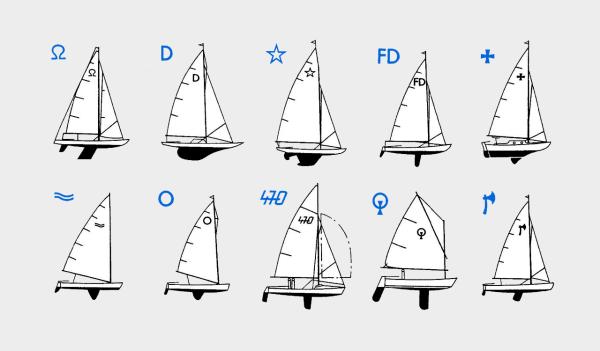 Segelbootklassen - Alles zum Thema Bootsklassen